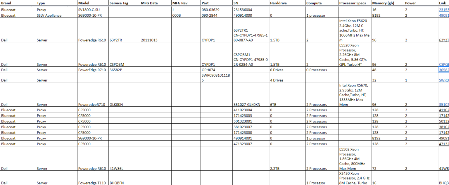 IT Asset Resale: Top 5 Tips To Maximize Your Cash Back